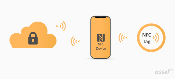 The Definitive Guide to Asset Management & Tracking with NFC